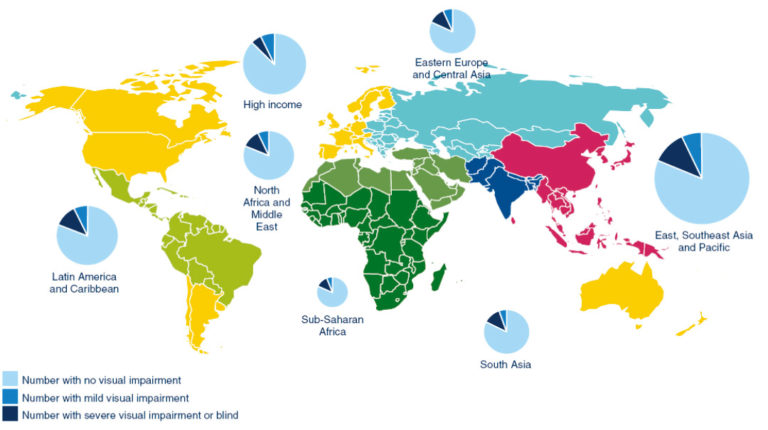 Policy Makers - ROP - DRROP