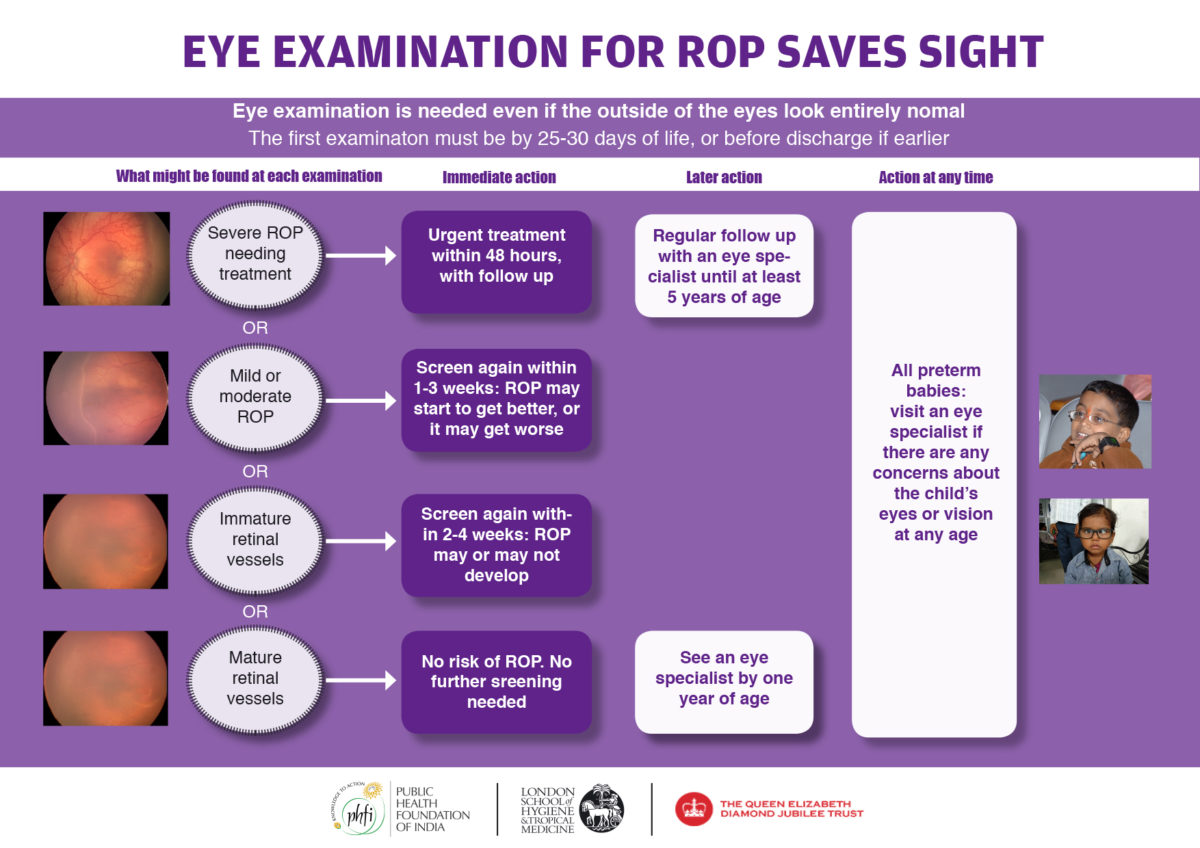 Professionals - ROP - DRROP