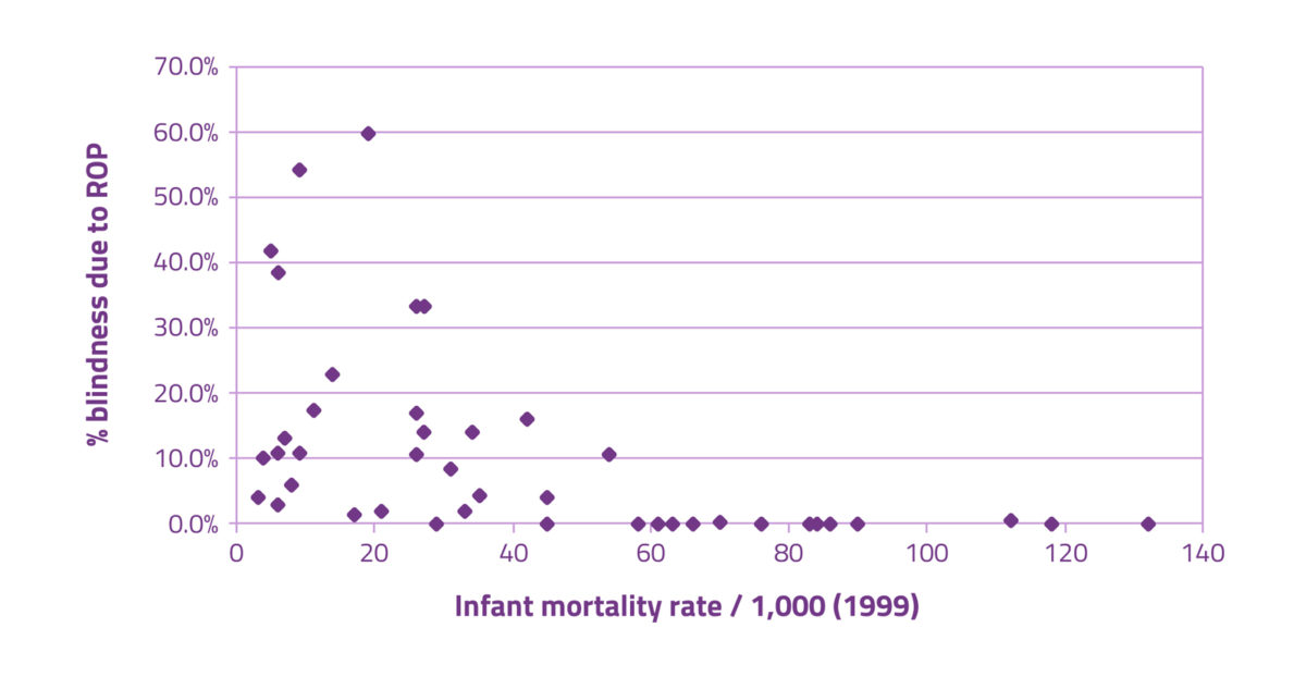 Policy Makers - ROP - DRROP